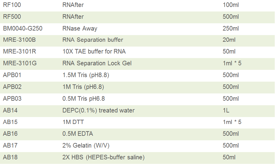 Products : Ready to Use Buffer List - Arrowtec Life Science